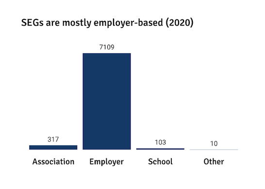 Analyzing Credit Unions' 2020 Select Employee Group Additions