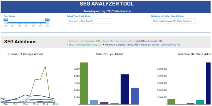 Behind the Scenes: Select Employee Group (SEG) Analyzer Tool