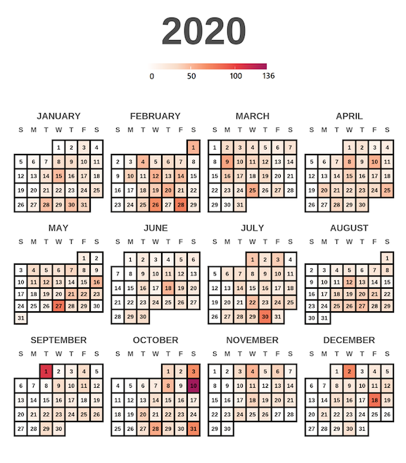 Analyzing Credit Unions' 2020 Select Employee Group Additions