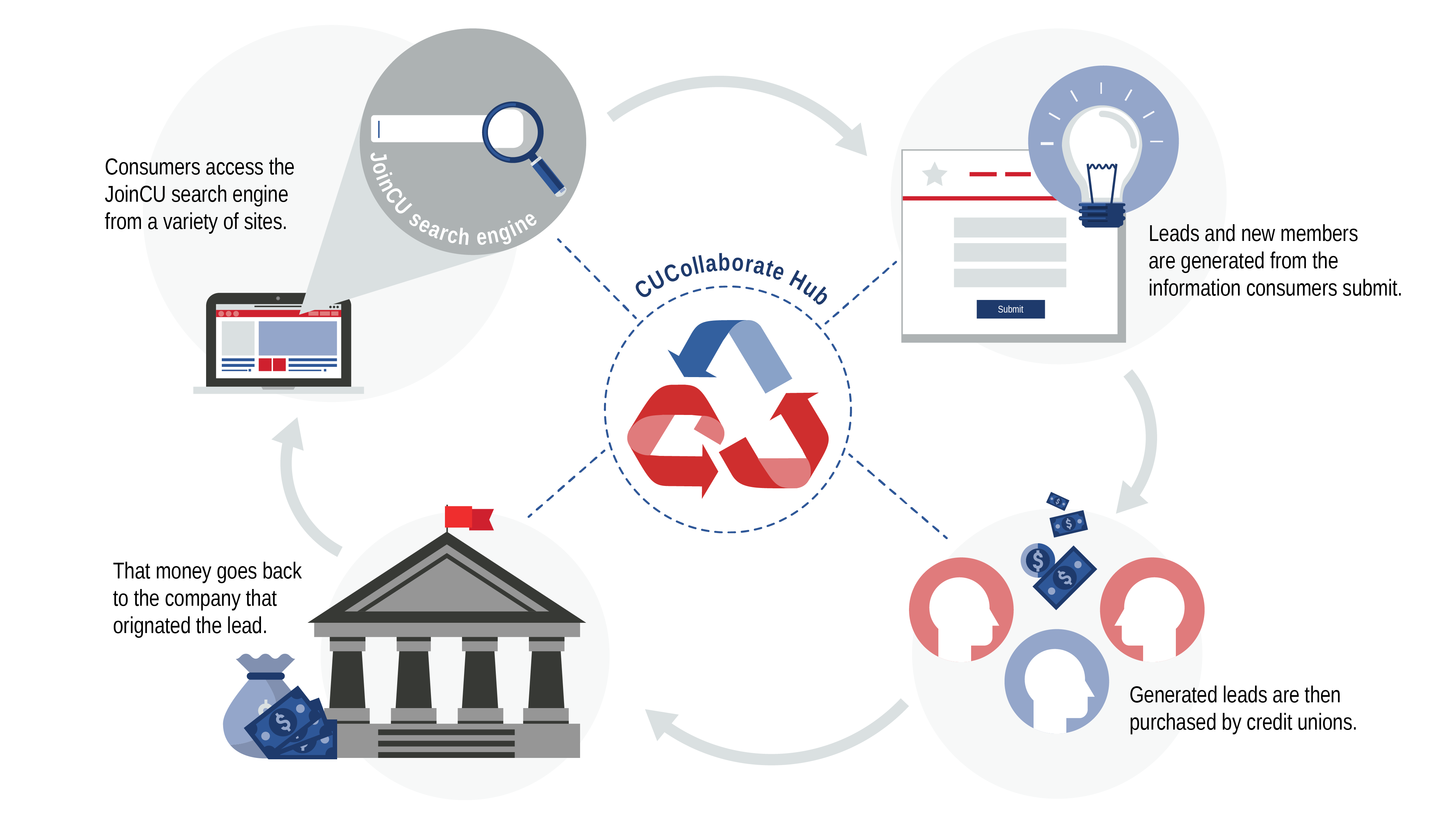 HOW TO BUILD A SUSTAINABLE, WELL-FUNDED COLLABORATIVE CAMPAIGN