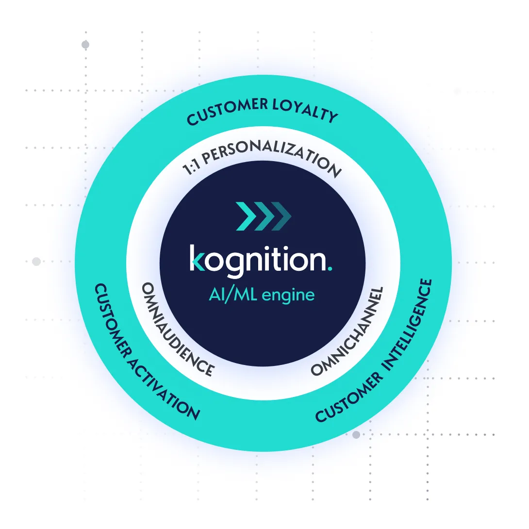 Customer Loyalty Platform for Marketing & Management