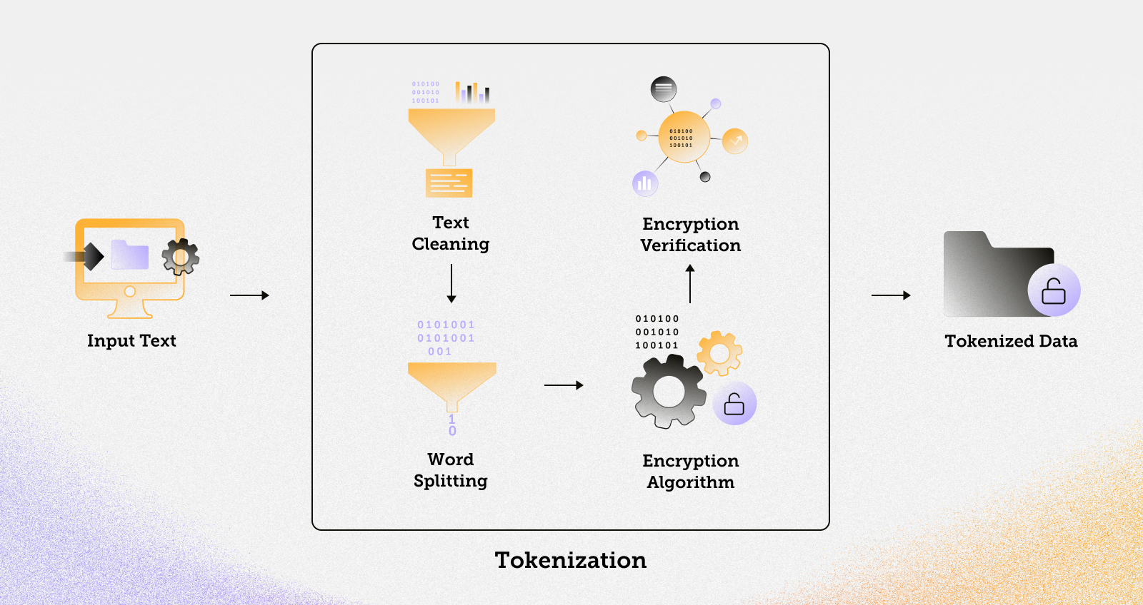 What is Cloud Data Security? Challenges and Best Practices