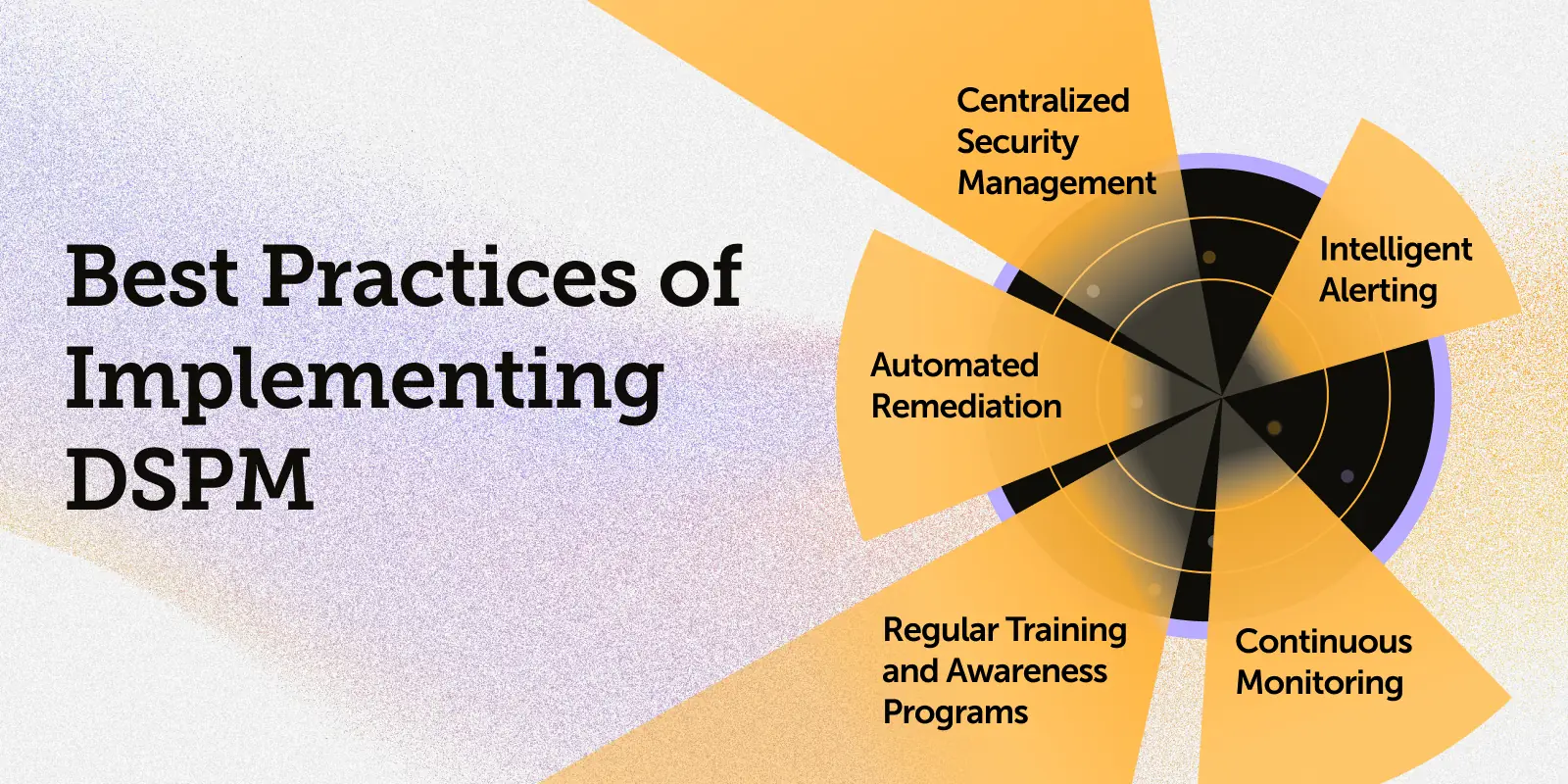 What is Data Security Posture Management? | DSPM