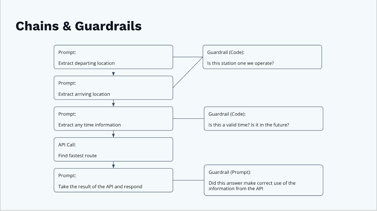 KorticalChat | The Rise of AI Agents: How to Create AI Agents and Why You Want To