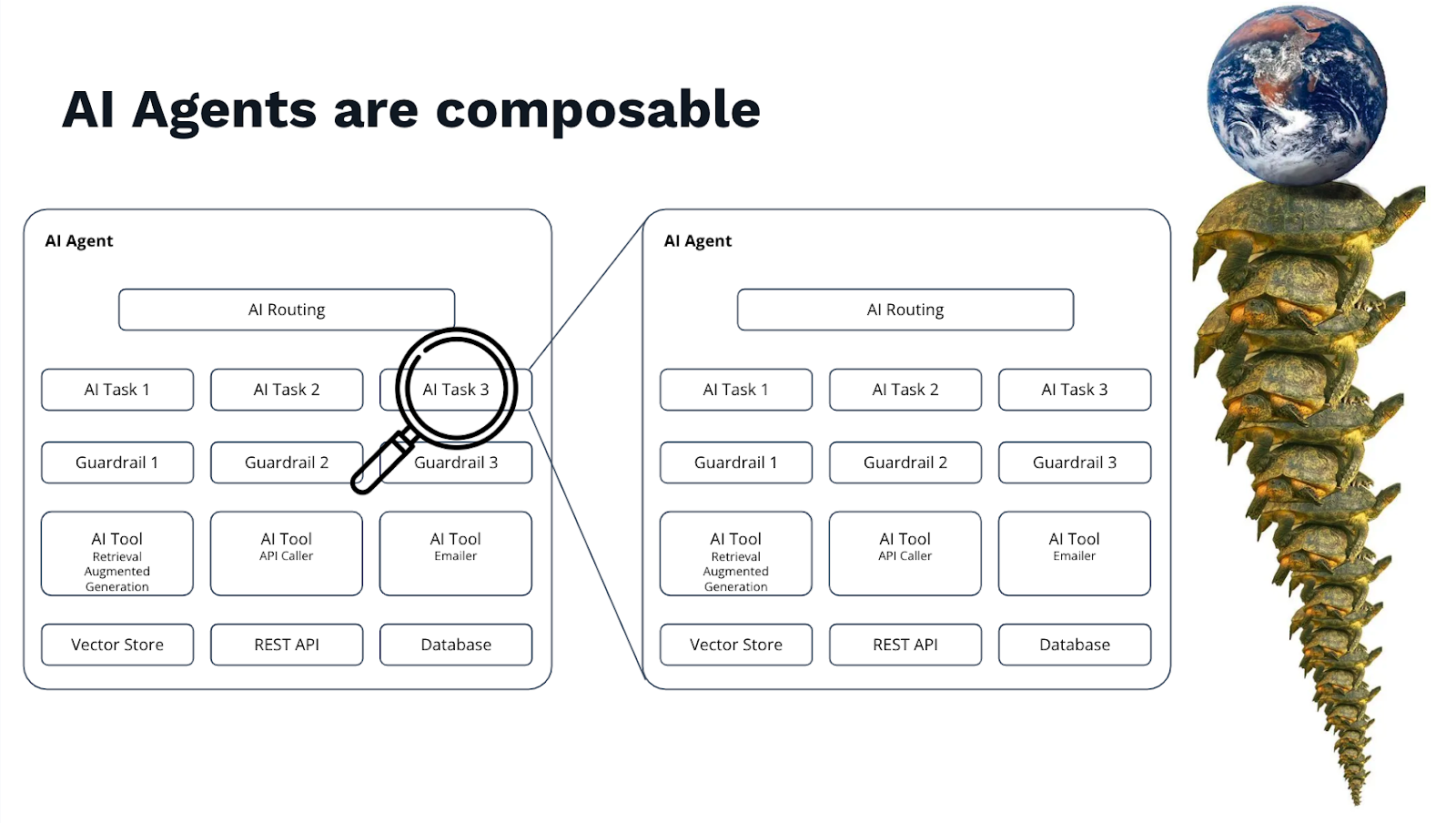 KorticalChat | The Rise of AI Agents: How to Create AI Agents and Why You Want To