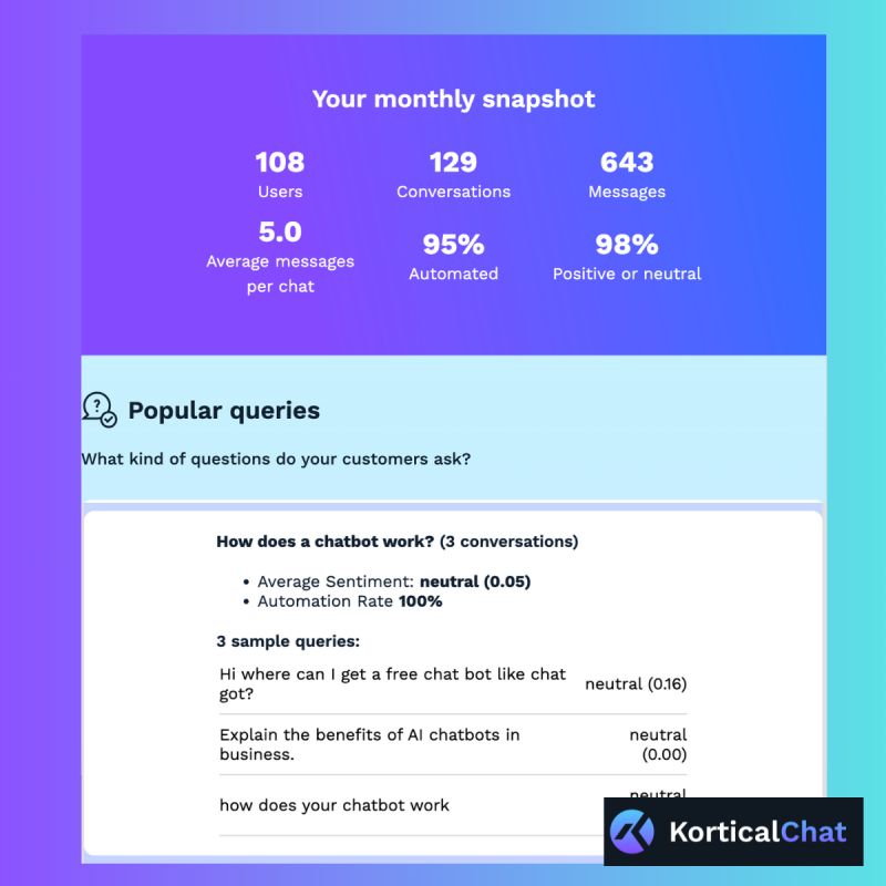 KorticalChat | Exploring the Pros & Cons of an AI Chatbot