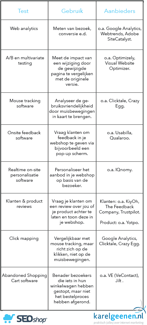 Conversie optimalisatie voor dummies: praktische tips & tools