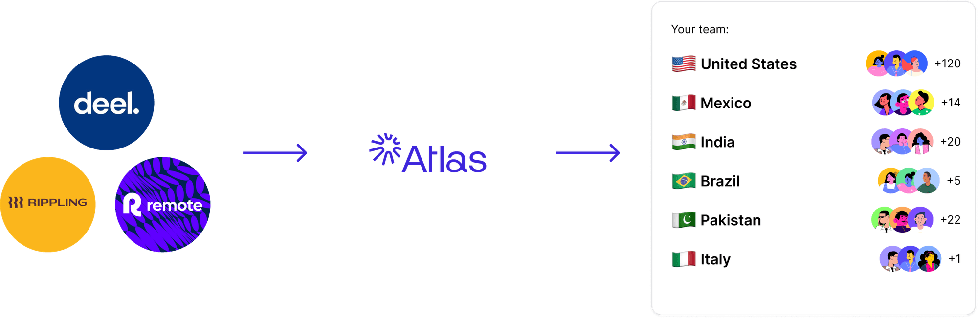 Home [www.heyatlas.com]