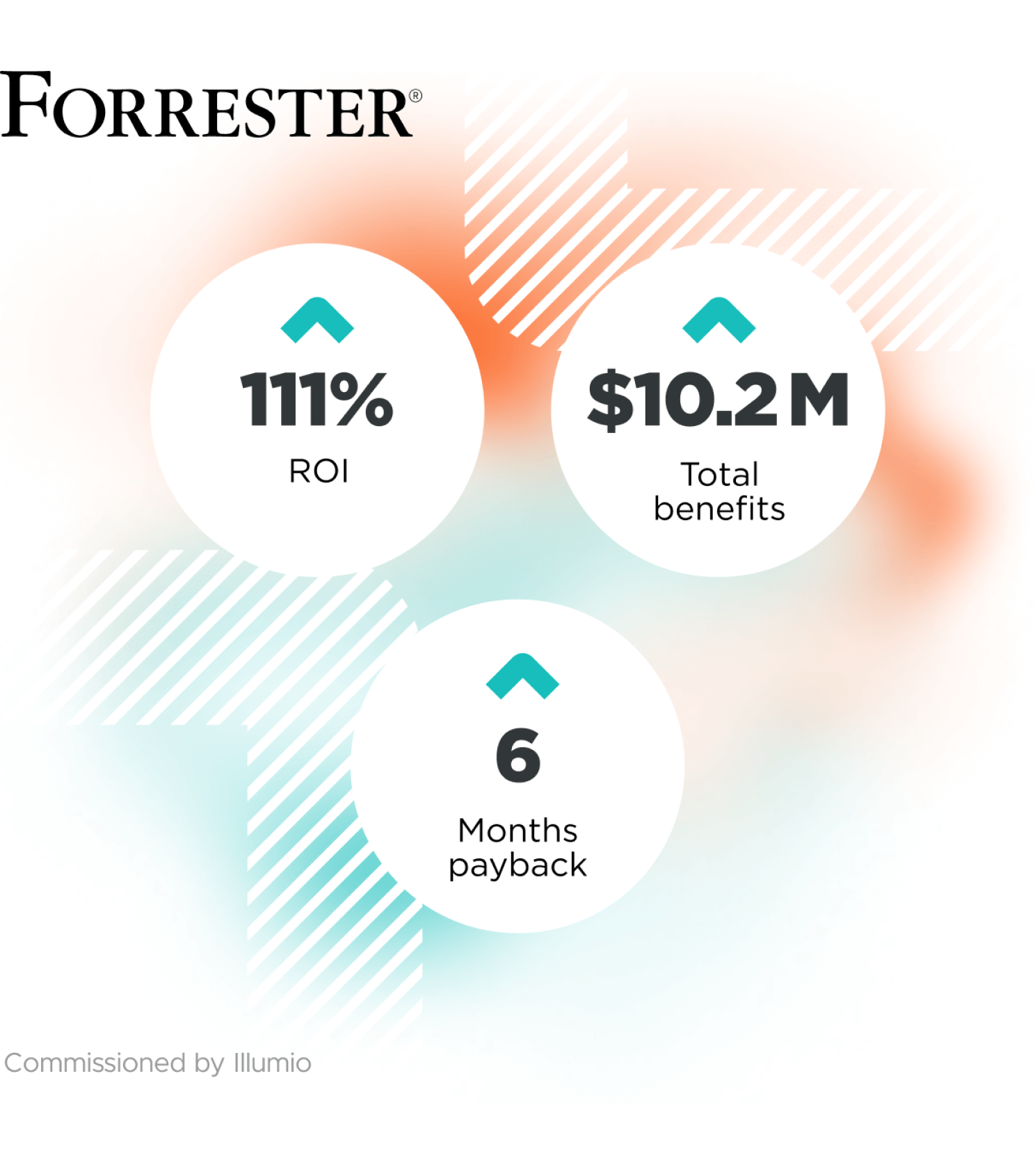 TEI of Zero Trust Segmentation | Illumio | Illumio