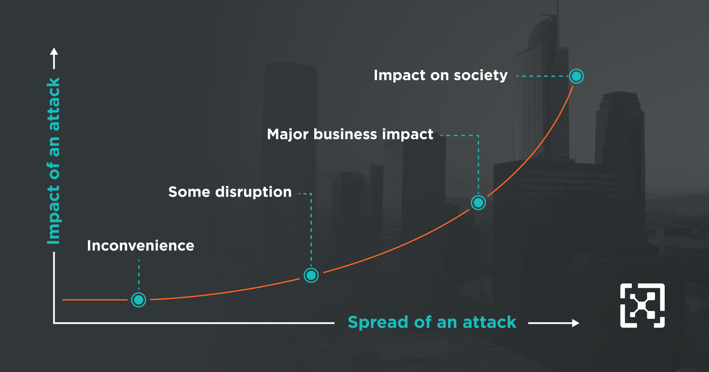 3 Steps to Cyber Resilience for the Energy Industry - Illumio ...