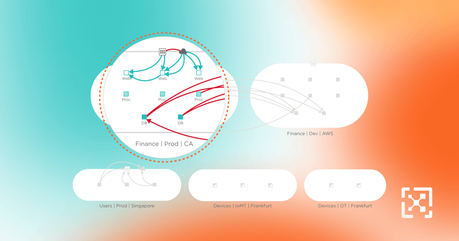 Asset Mapping & Visibility