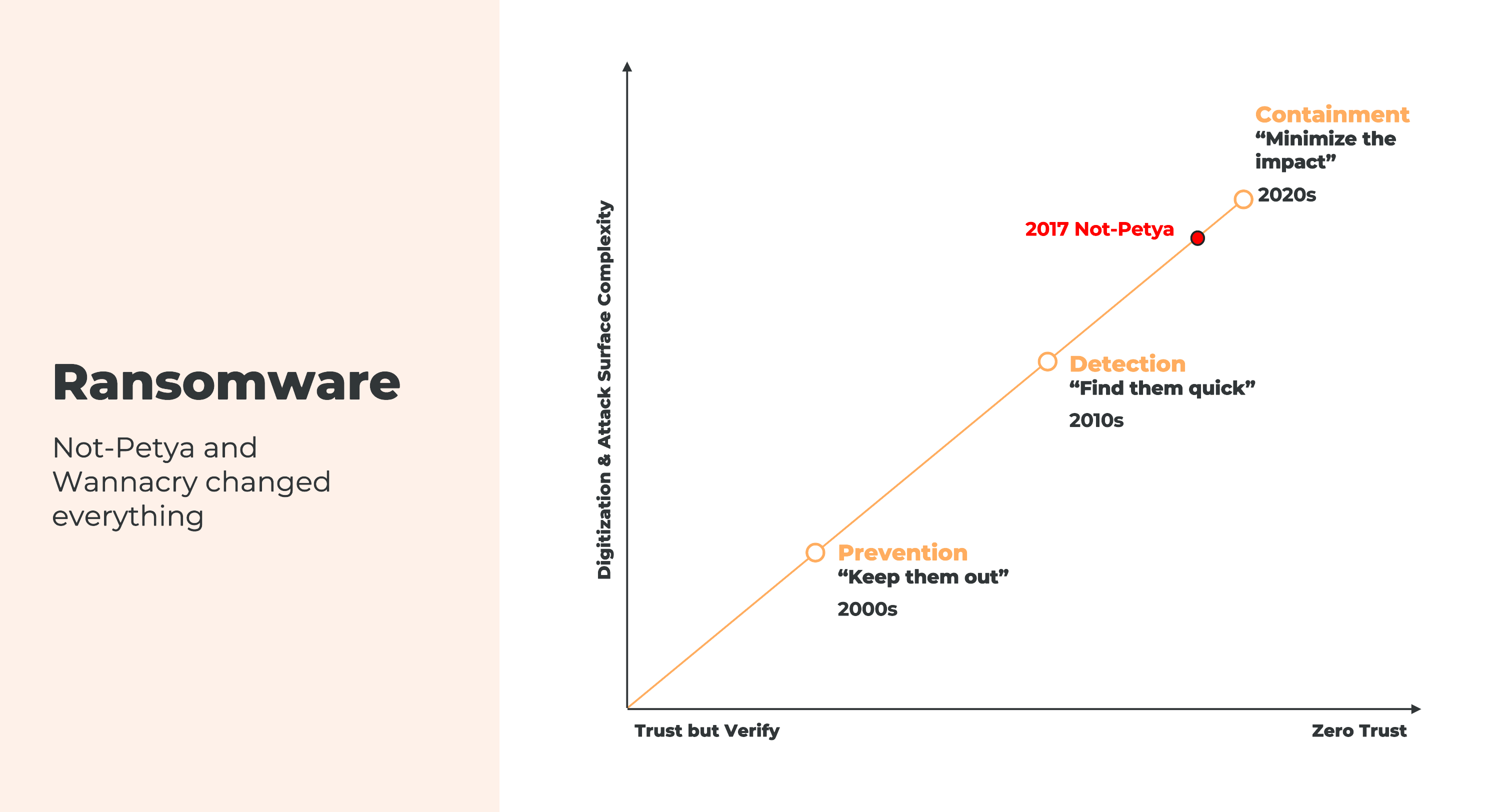 3 Steps to Cyber Resilience for the Energy Industry - Illumio ...