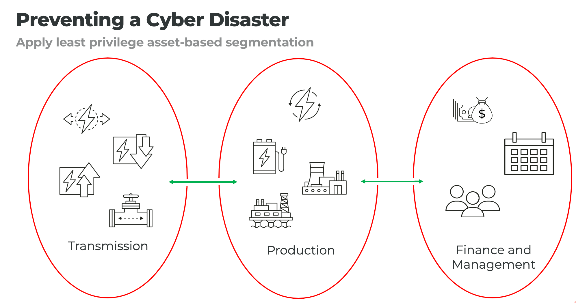 3 Steps to Cyber Resilience for the Energy Industry - Illumio ...