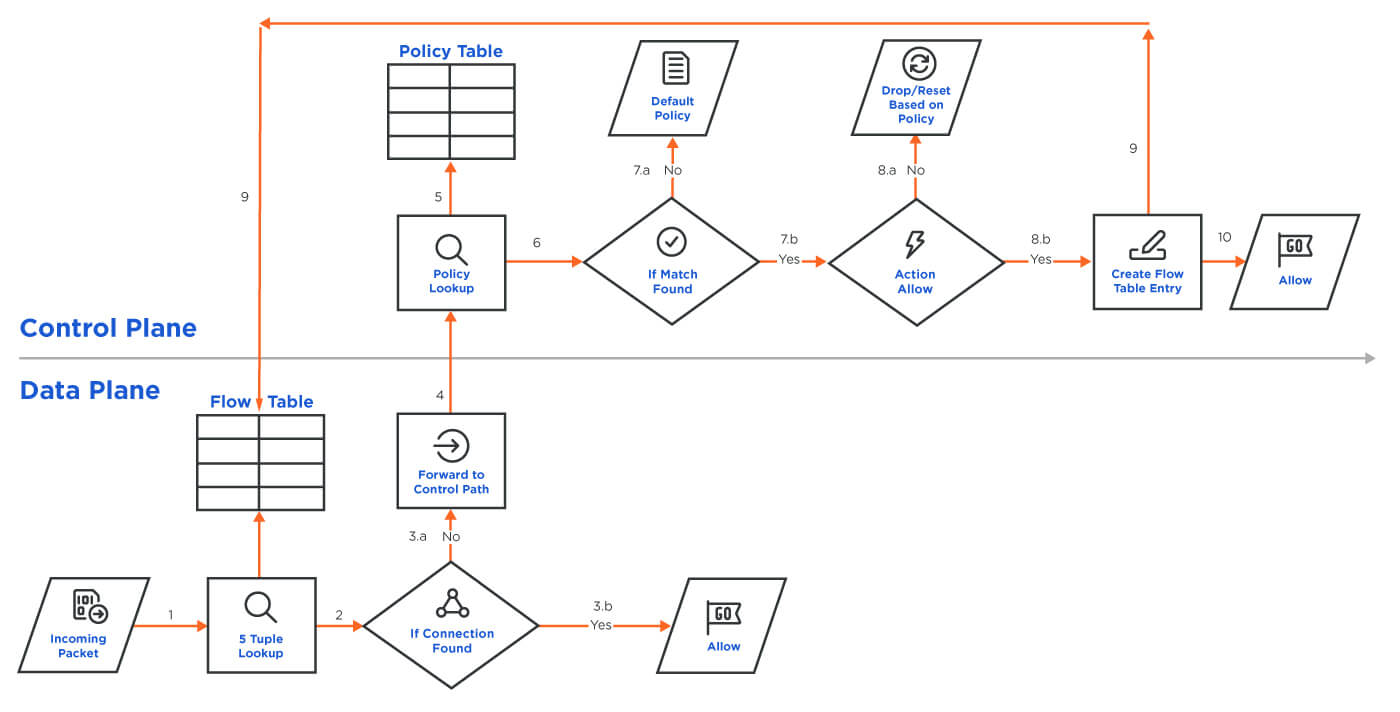 Understanding Stateful vs Stateless Firewalls for Stateful Protocol ...