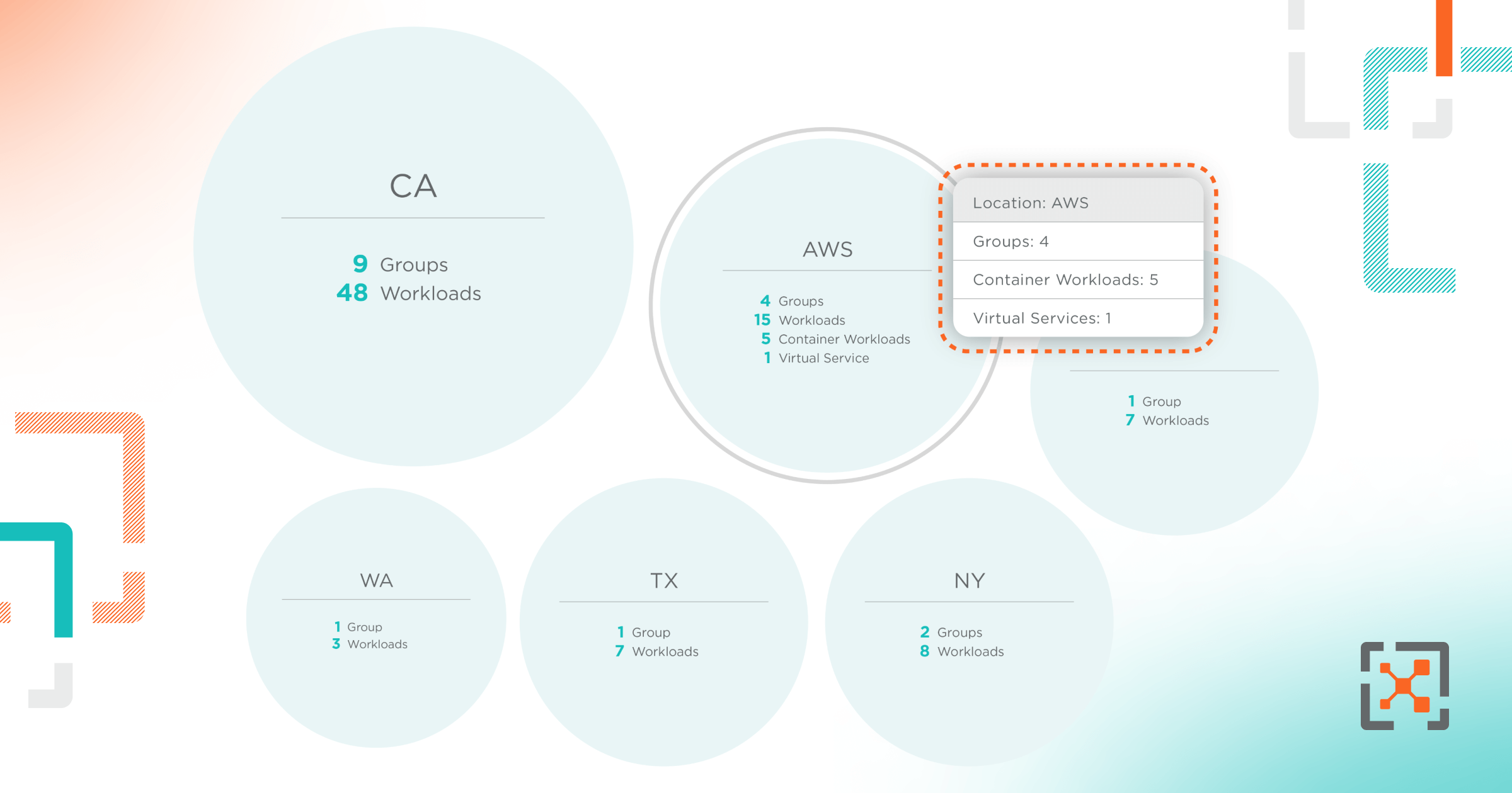 Kubernetes Isn’t Immune to Ransomware – And How Illumio Can Help ...