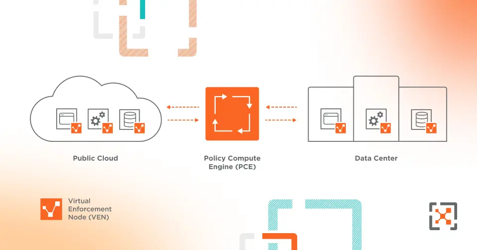 Illumio for Microsoft Azure Firewall Demo | Illumio