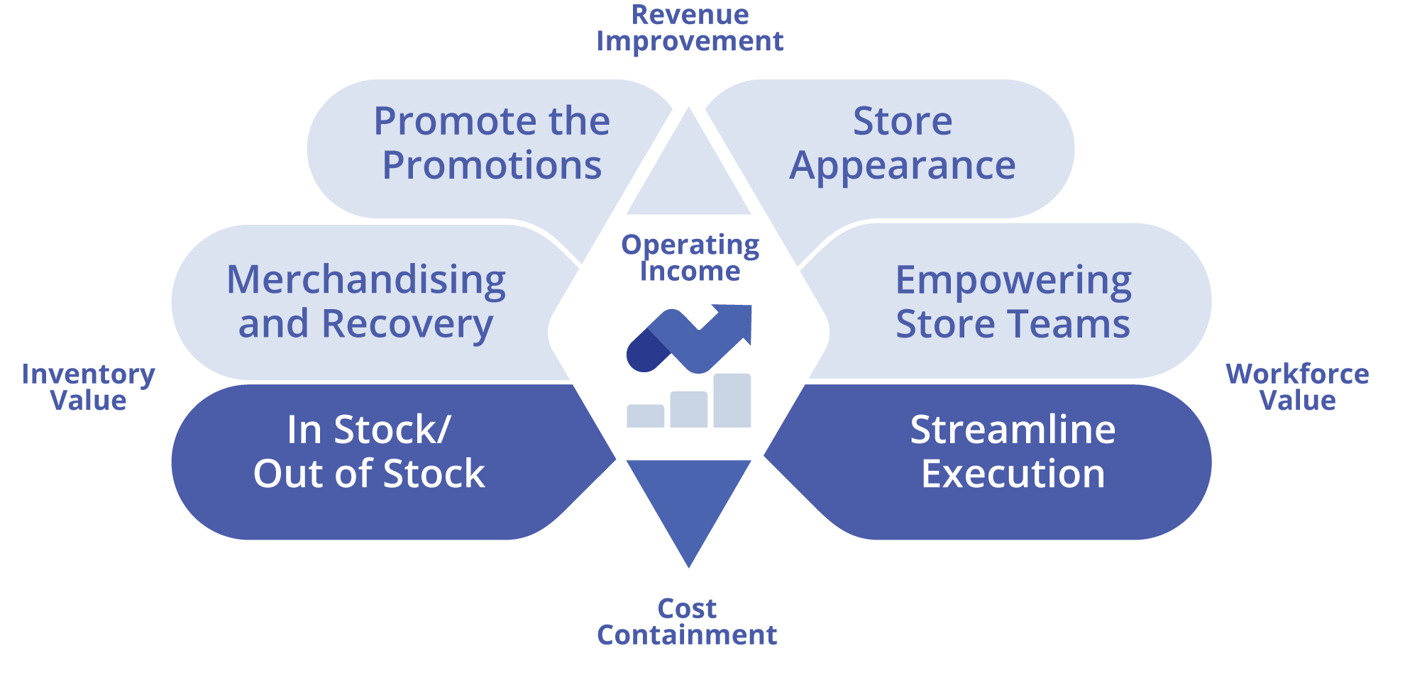 Retail Execution Software | Increase Retail Sales