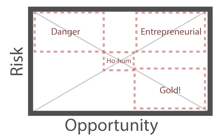 4 Tools for Better Ministry Decisions | Breeze ChMS