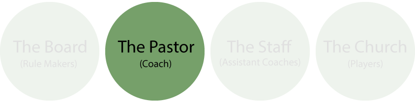 Who Decides What: The Pastor or The Board | Breeze ChMS