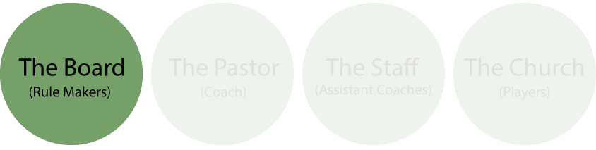 Who Decides What: The Pastor or The Board | Breeze ChMS