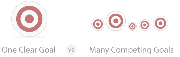 3 Reasons to NOT Start Something New at your Church | Breeze ChMS