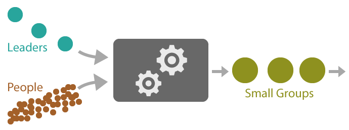 How Your Church Can Build a Vibrant Small Groups Ministry | Breeze ChMS