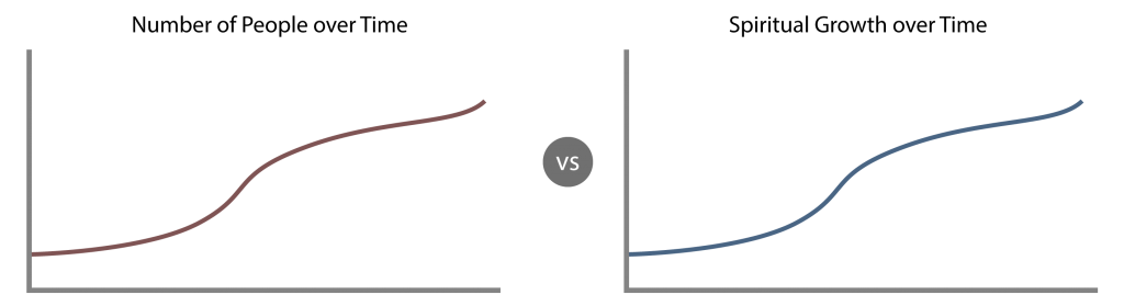 Our Church's 3 Part Strategy for Growth | Breeze ChMS