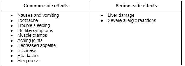 Low Dose Naltrexone: How Long Does It Take to Work?