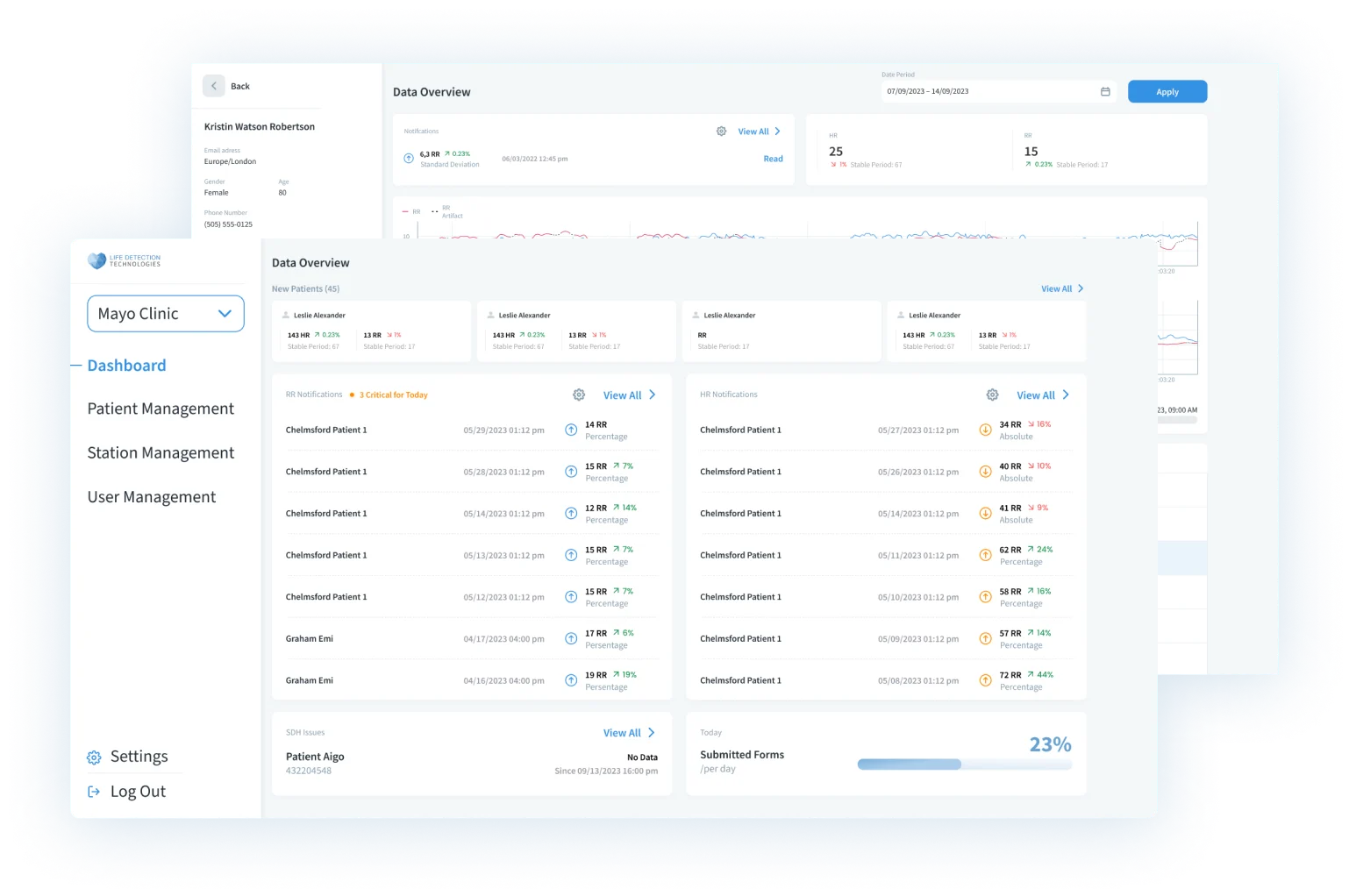 LDT's Anomaly Detection Improves Patients' Lives