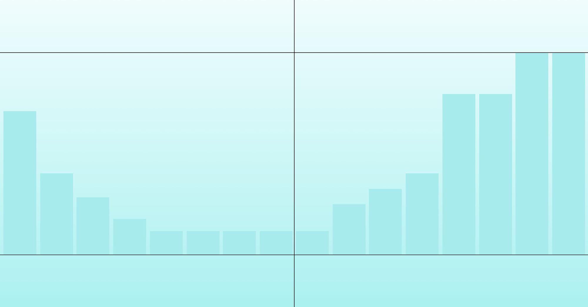 Budget vs. Actuals Analysis Explained: Key to Financial Clarity