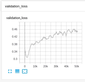 Eidos Blog - Training on Detectron2 with a Validation set, and plot loss on it to avoid overfitting