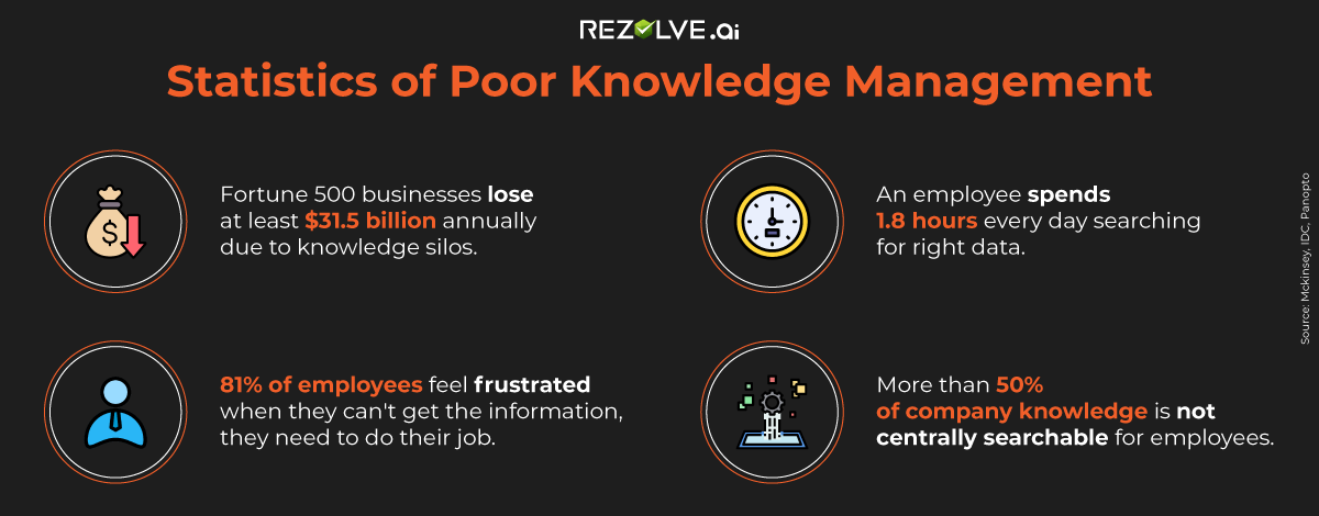 How Poor Knowledge Management Is Harming Your Business