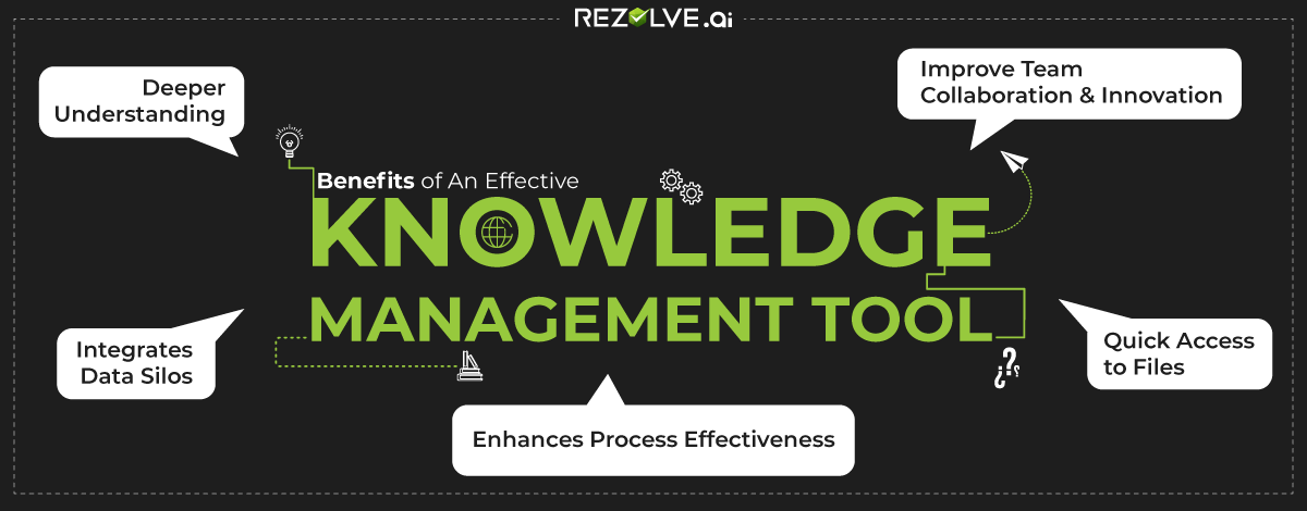 How Poor Knowledge Management Is Harming Your Business