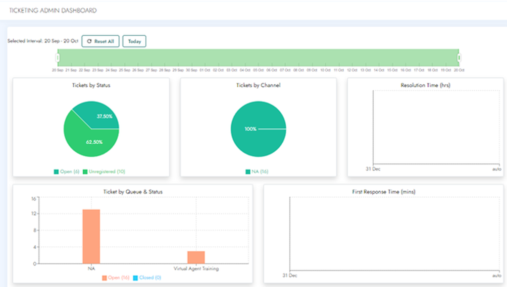 Help center- Ticketing Dashboard InsigHts