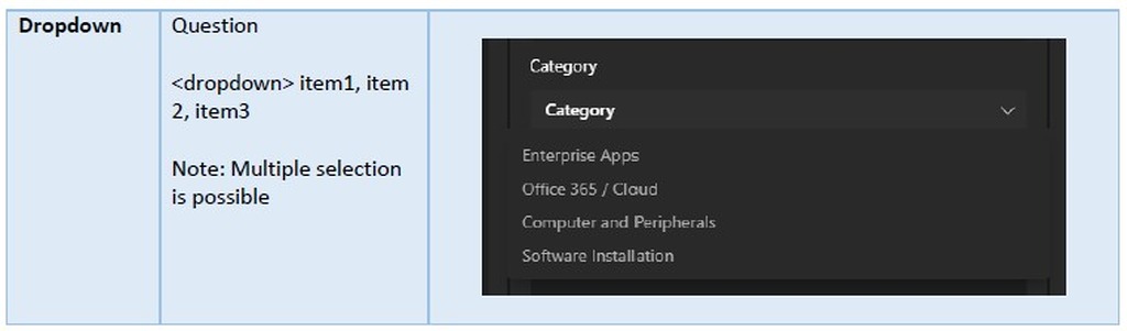 Help Center - Task Flow Best Practices