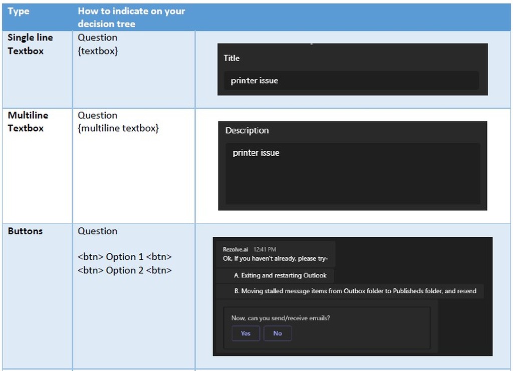 Help Center - Task Flow Best Practices