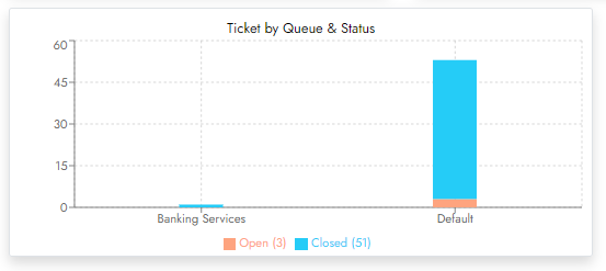Help center- Ticketing Analytics Dashboard