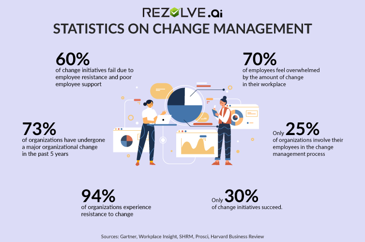 Service Desks for Effective Change Management: Smart CIOs