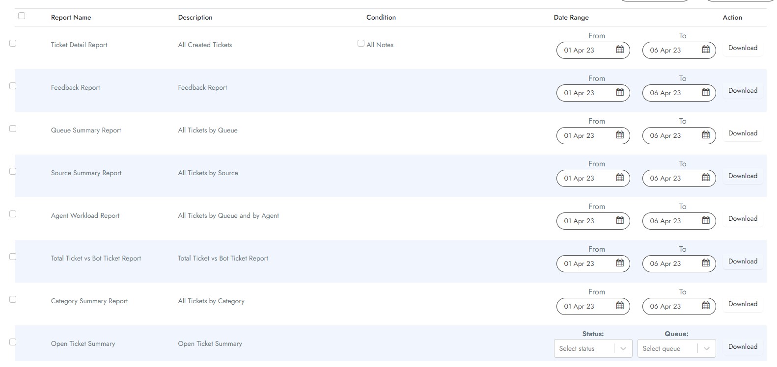 Help Center- Ticketing Insights Revealed