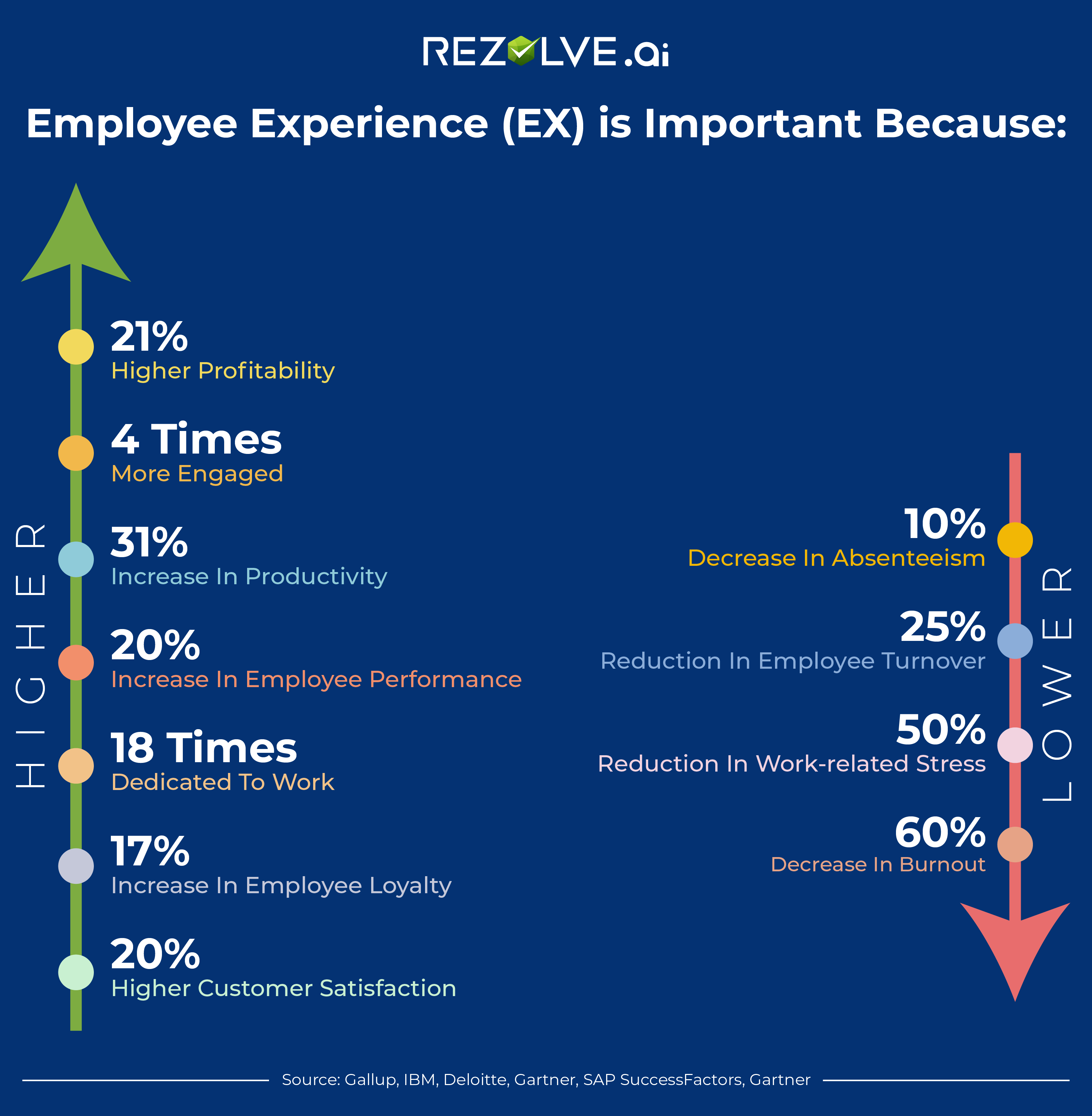 Decoding the Rezolve.ai Model of Employee Experience