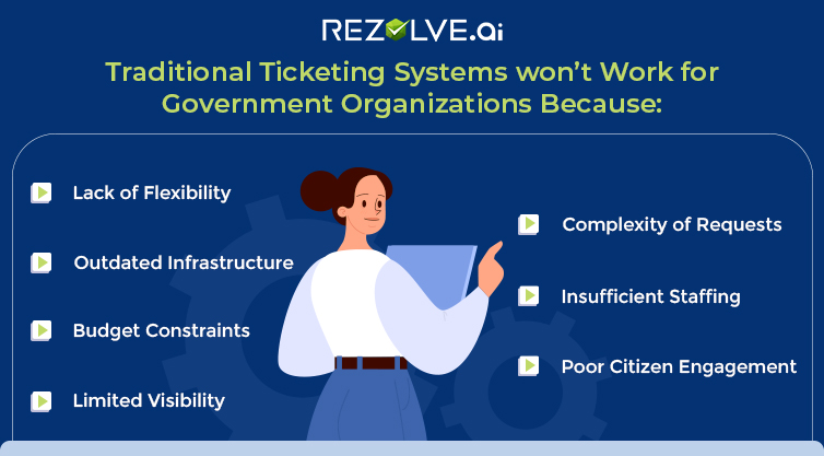 Supercharging Govt IT Services with Rezolve.ai's IT Ticketing