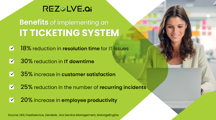 Best 20 IT Ticketing Systems for 2024