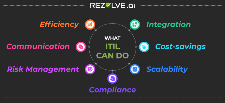 What ITIL® Can and Cannot Do