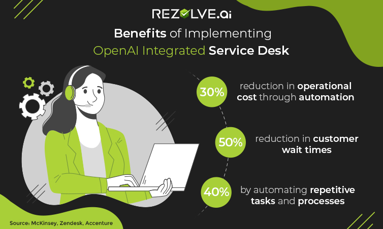 AI-Powered Superhero: OpenAI Service Desk