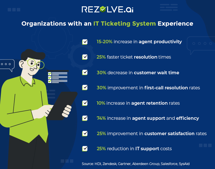Boost Agent Productivity by 25% with IT Ticketing System