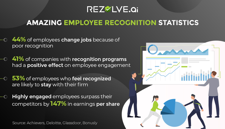 CHROs Ultimate Guide to Employee Recognition