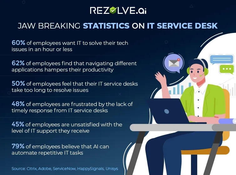 Top IT Service Desks Software to Watch out for in 2024