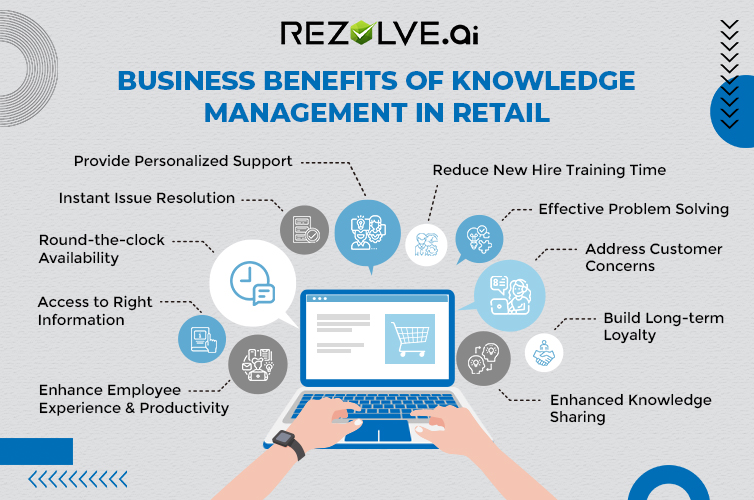 New Age Knowledge Management with AI for Retail