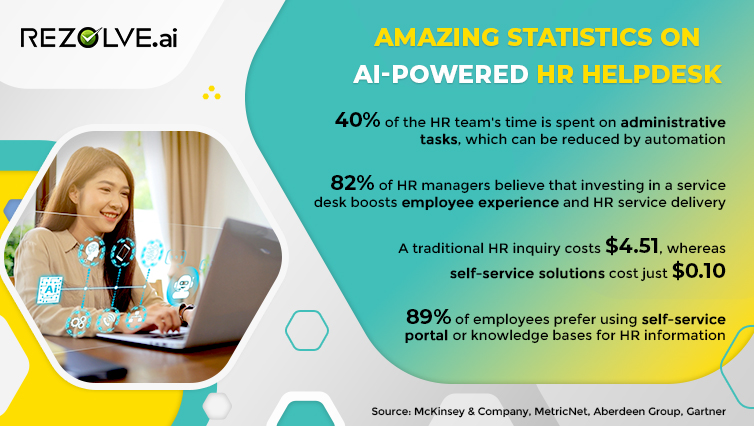 Mastering HR Operations: Next-Level HR Workflow Automations for Helpdesks