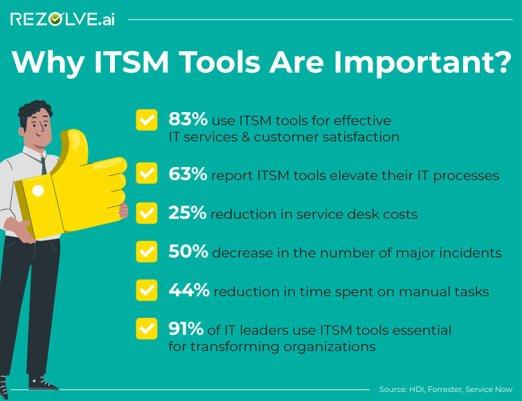 Future-Proof Your IT Services with 2024's ITSM Trends